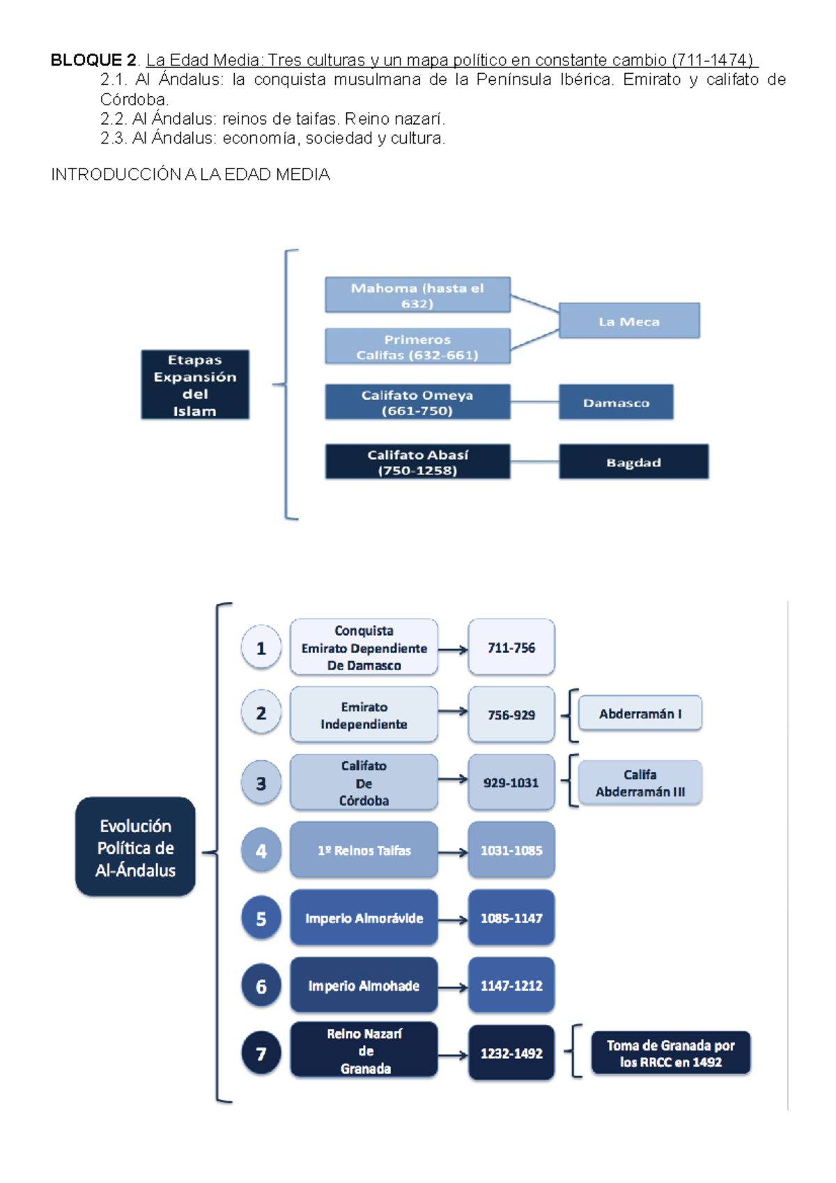 Bloque 2 - ggg - BLOQUE 2. La Edad Media: Tres culturas y un mapa político en constante cambio ...