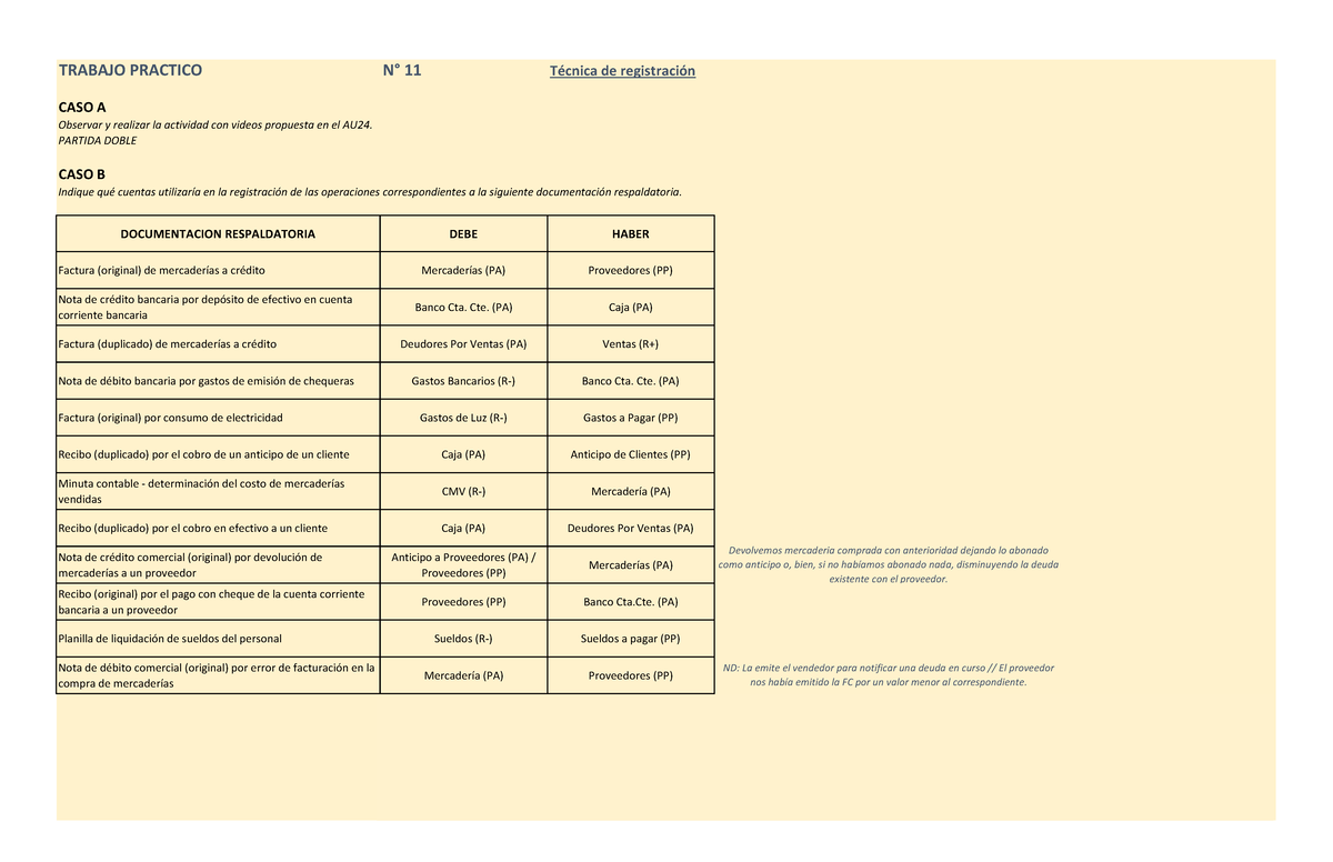 TP N°11 - trabajo practico - TRABAJO PRACTICO N° 11 Técnica de registración CASO A Observar y ...
