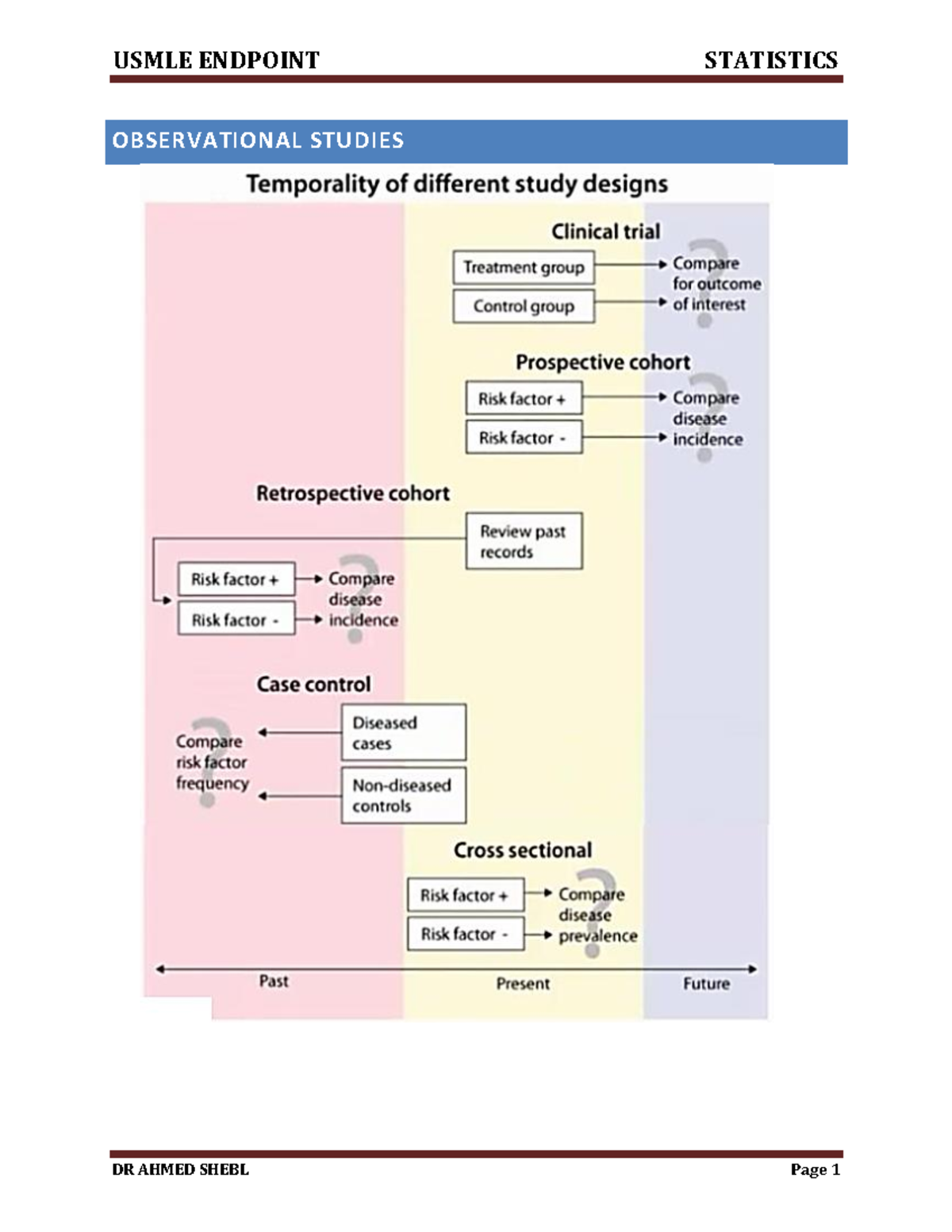 7. Statistics - HY Pulmonary - OBSERVATIONAL STUDIES CROSS-SECTIONAL ...