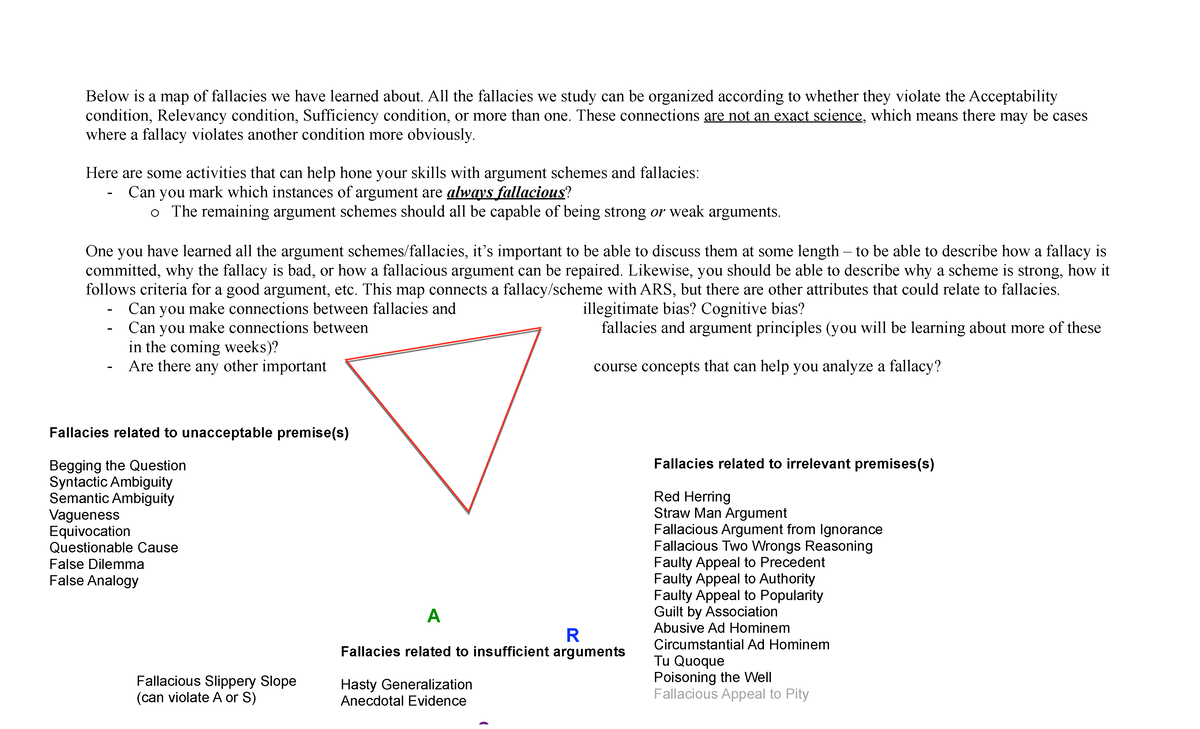 Fallacy Triangle Mar7 - the lecture notes - Below is a map of fallacies ...