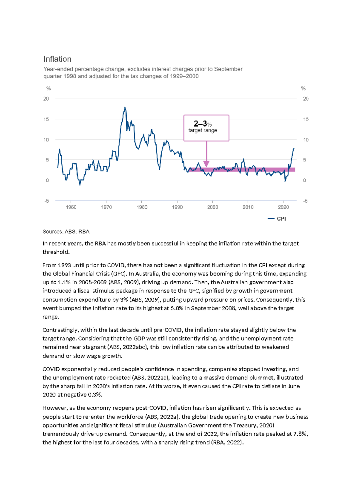 RBA Inflation - In recent years, the RBA has mostly been successful in ...