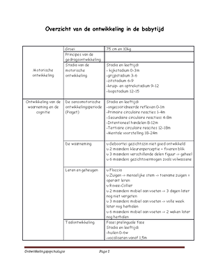 Taak Casussen Nature Nurture Zelfbepaling - VAK: Opvoedkunde Leerkracht ...