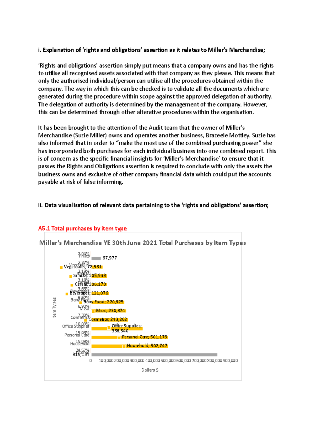 Explanation of Rights and Obligations Assertion and Data Visualisation ...