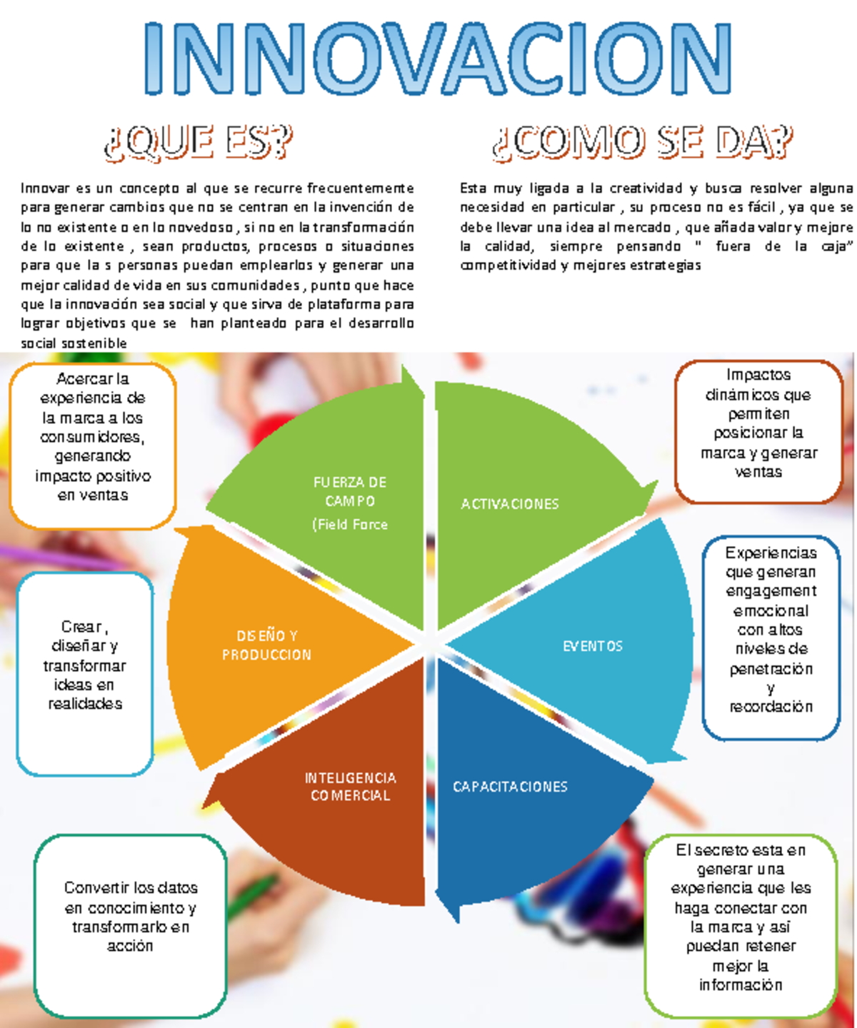 Infografia innovacion - ACTIVACIONES EVENTOS CAPACITACIONES ...