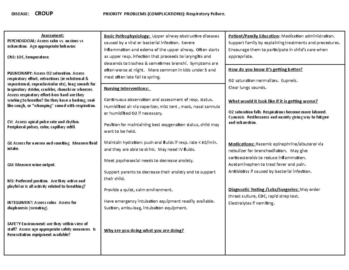 Nursing Process Croup - DISEASE: CROUP PRIORITY PROBLEMS (COMPLICATIONS ...
