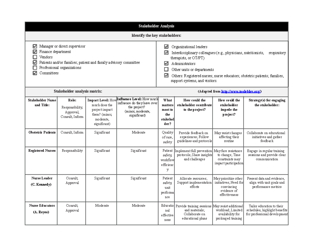 Appendix C 2022 Stakeholder Analysis Tool - Stakeholder Analysis Identify the key stakeholders ...