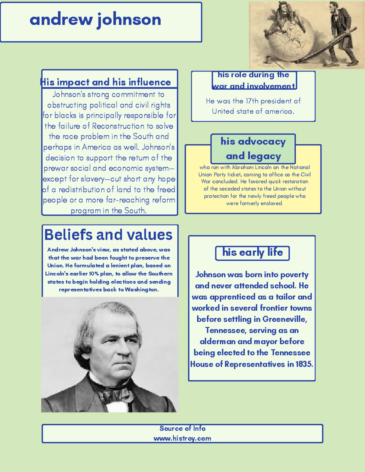 Civil war biography - idk - his advocacy and legacy Johnson's strong ...