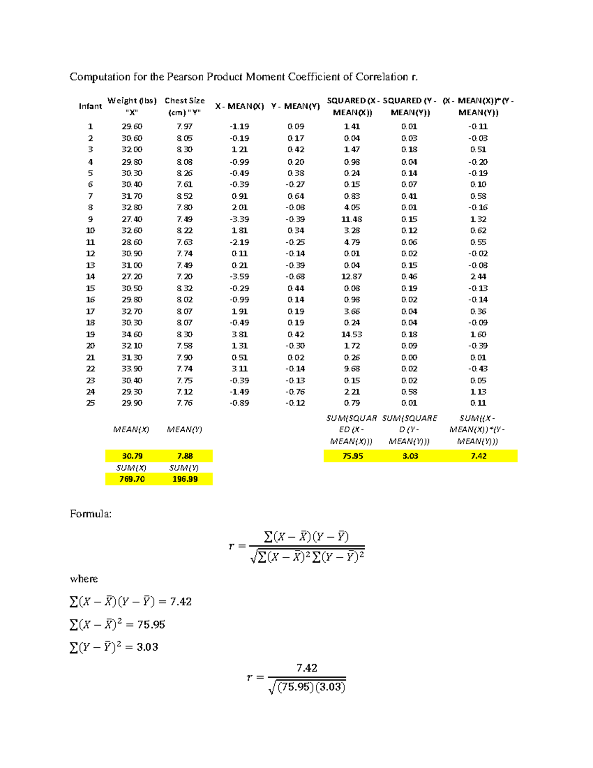 Pearson Product Moment Coefficient Of Correlation R Formula 𝑟 ∑ 𝑋