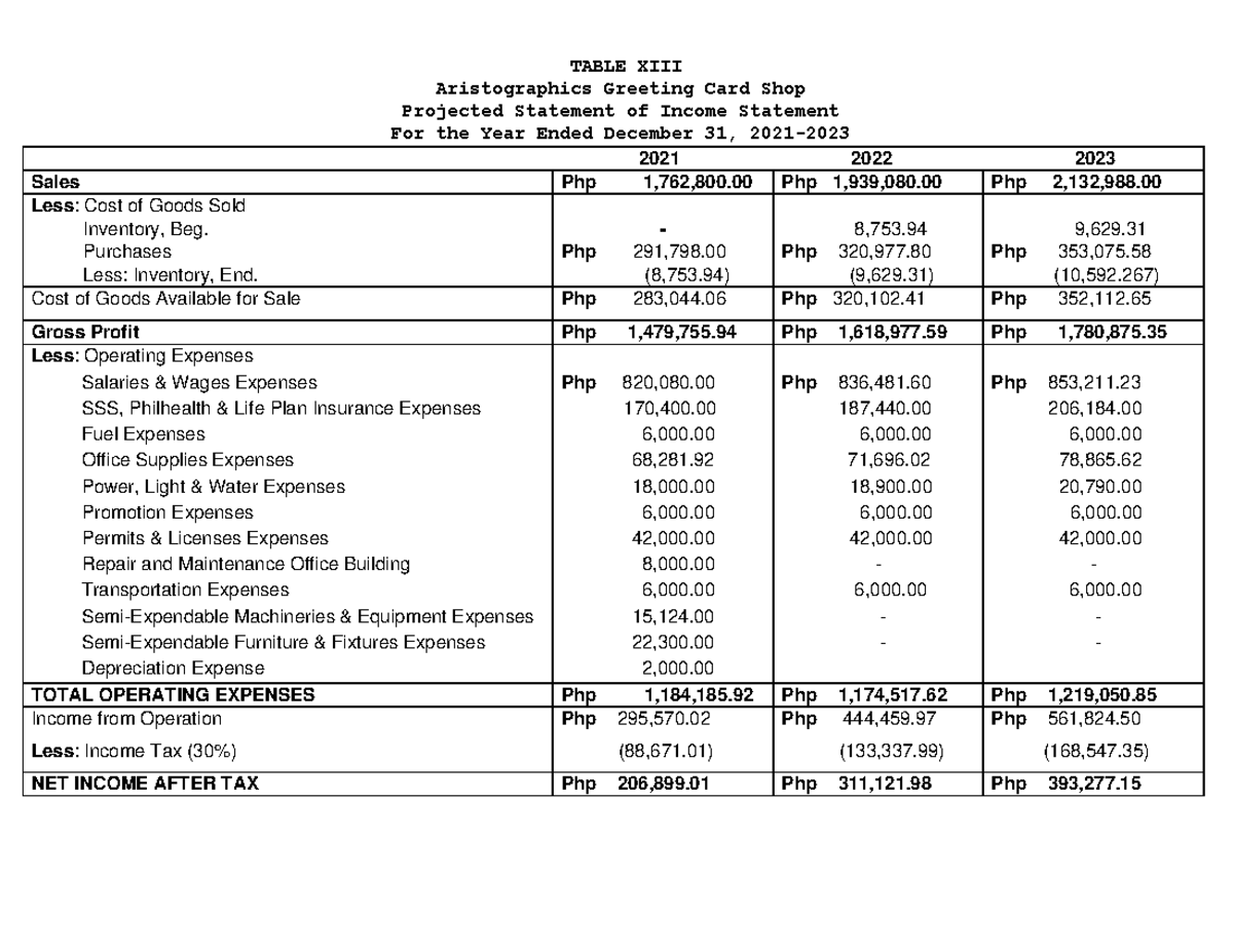 Fs. Projected Statement - TABLE XIII Aristographics Greeting Card Shop ...
