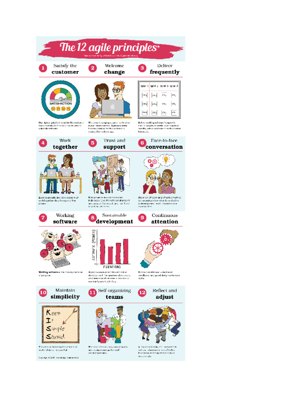 Agile principles - .......................... - Software Engineering ...