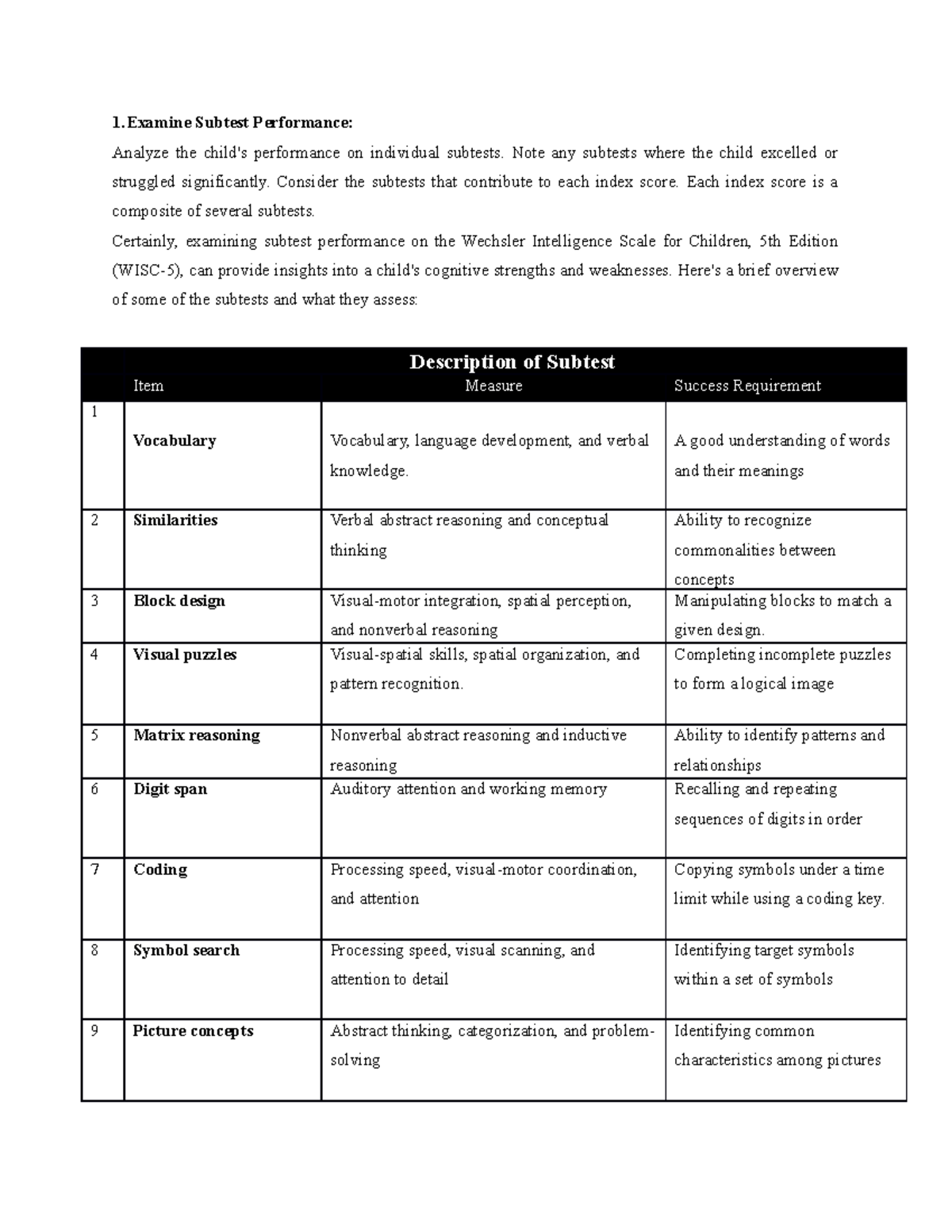Examine Subtest Performance - 1 Subtest Performance: Analyze the child ...