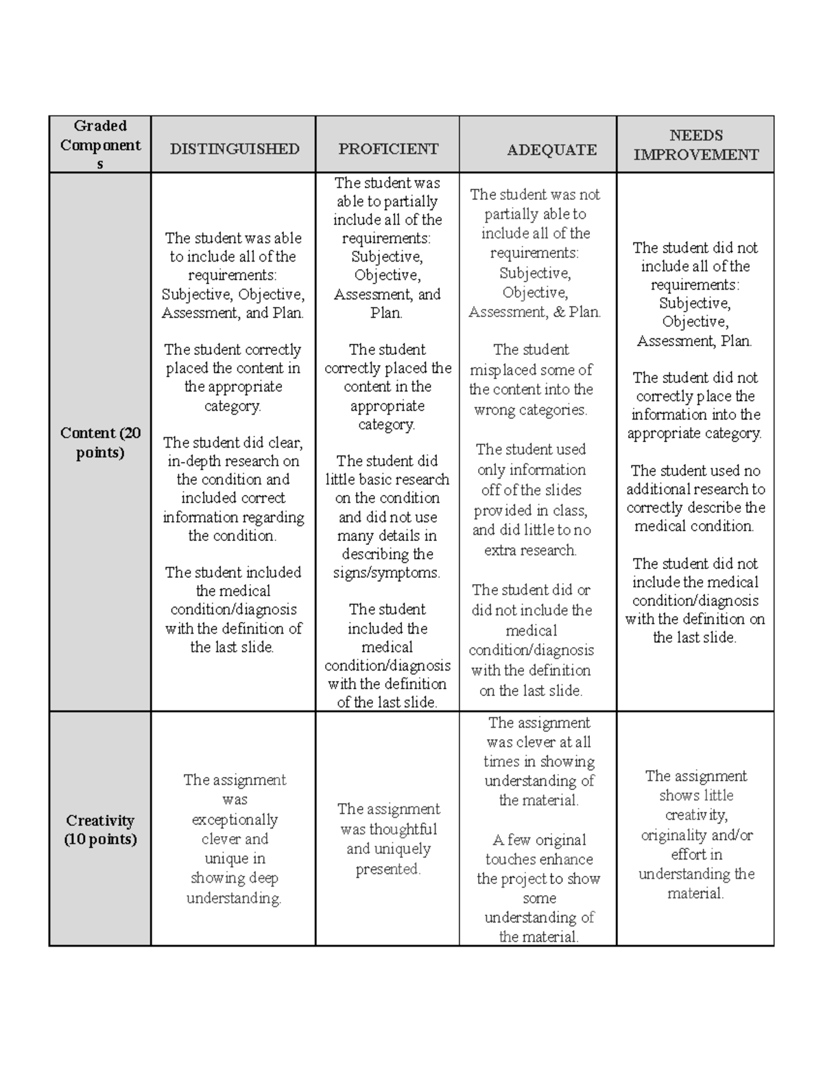 Student Copy of SOAP Note Project Rubric (heart disease) - Graded ...