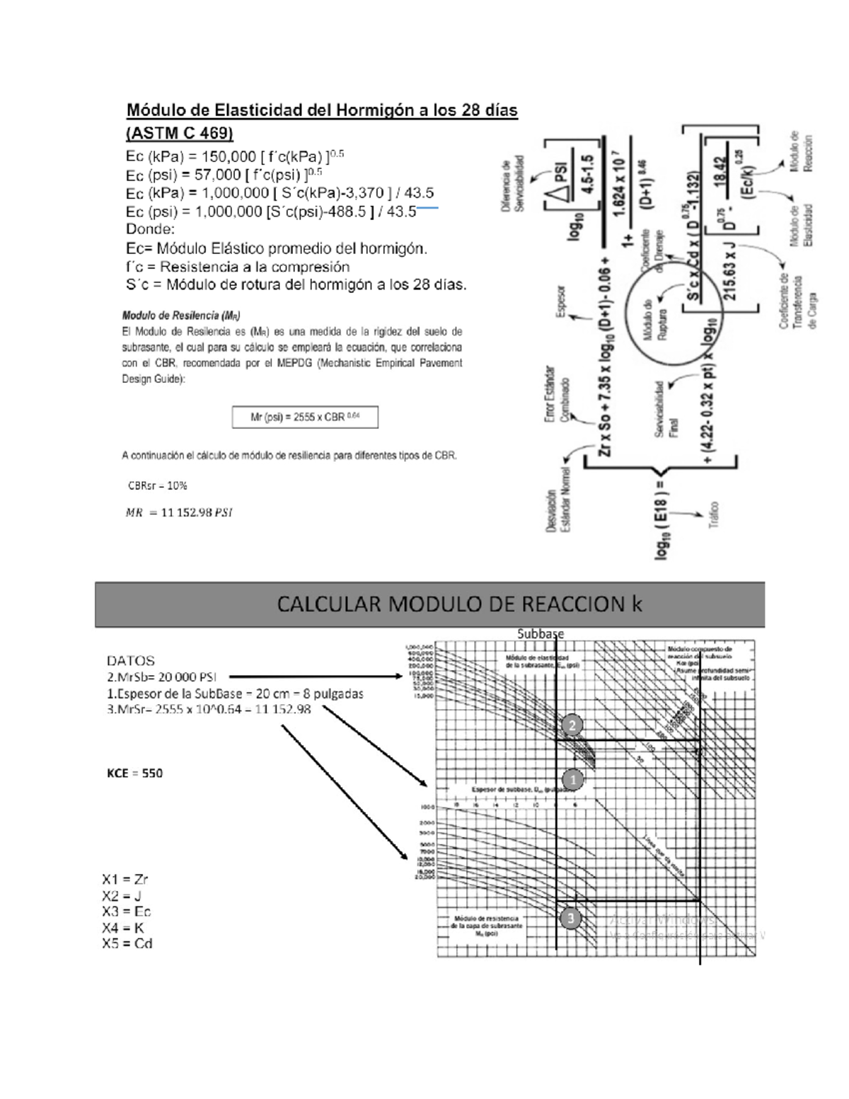 formulario aashto pav rigido - Módulo de Elasticidad del Hormigón a los ...