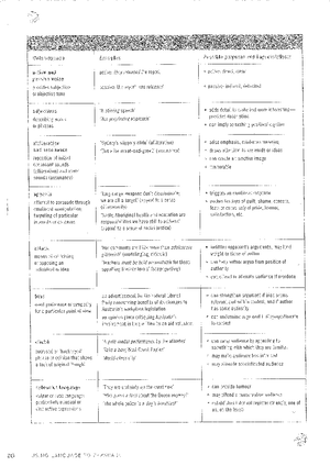 Chapter 13 Jacplus Textbook Summary - Topic 13 Summary 13 Features of ...