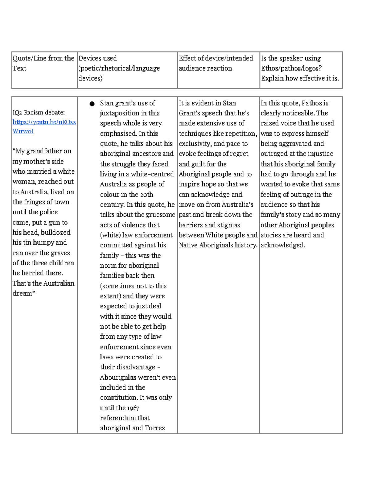 PBL - Lulia - Quote/Line from the Text Devices used (poetic/rhetorical ...