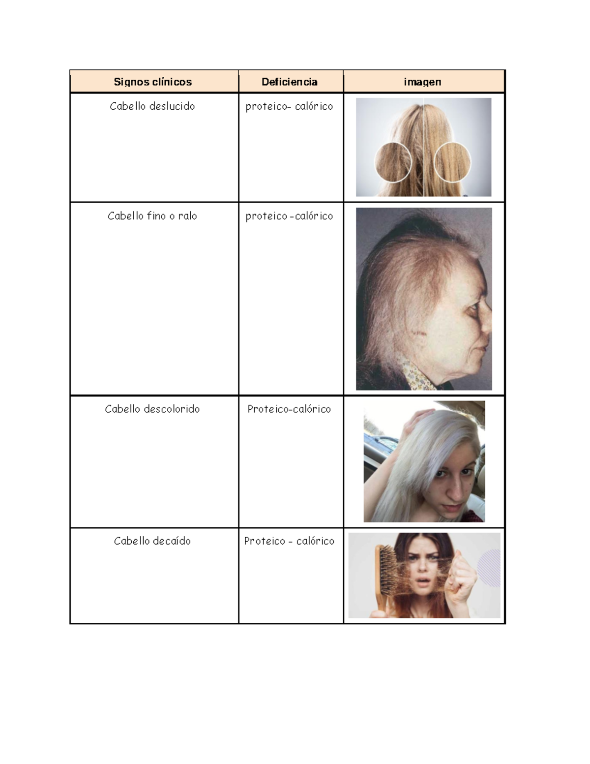 Signos clínicos - Es uno de los trabajos que piden - Signos clínicos ...