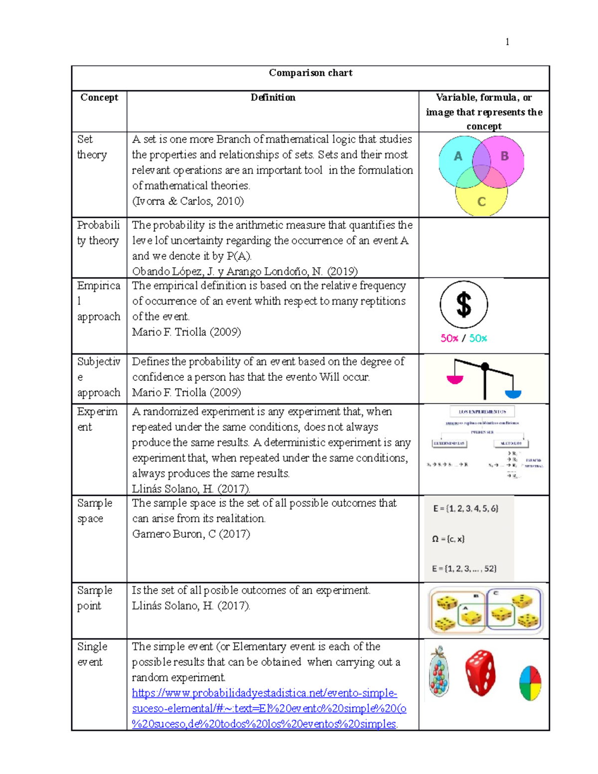 Avances - nada - Comparison chart Concept Definition Variable, formula ...
