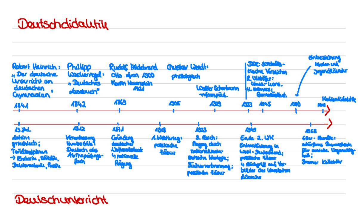 Handlung 3; Kim Darga - Deutsch didaktik Einbeziehung Robert Heinrich ...