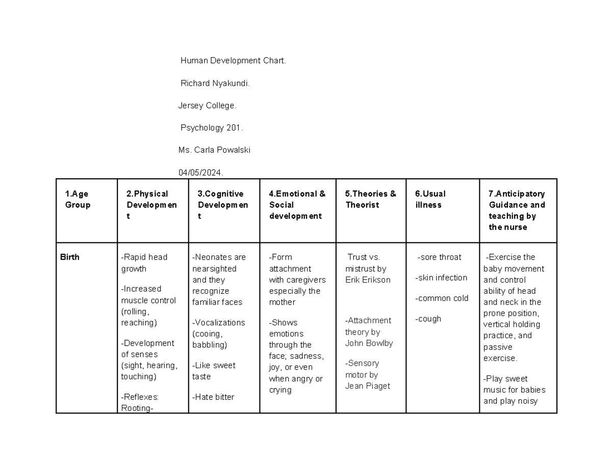 Human development chart 2024 - Human Development Chart. Richard ...