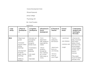 Theorists grid - FREUD PIAGET ERICKSON HAVIGHURST Psychosexual ...