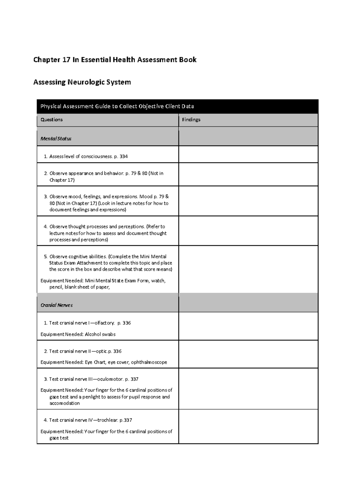 Neuro Assessment Guide - Chapter 17 In Essential Health Assessment Book ...