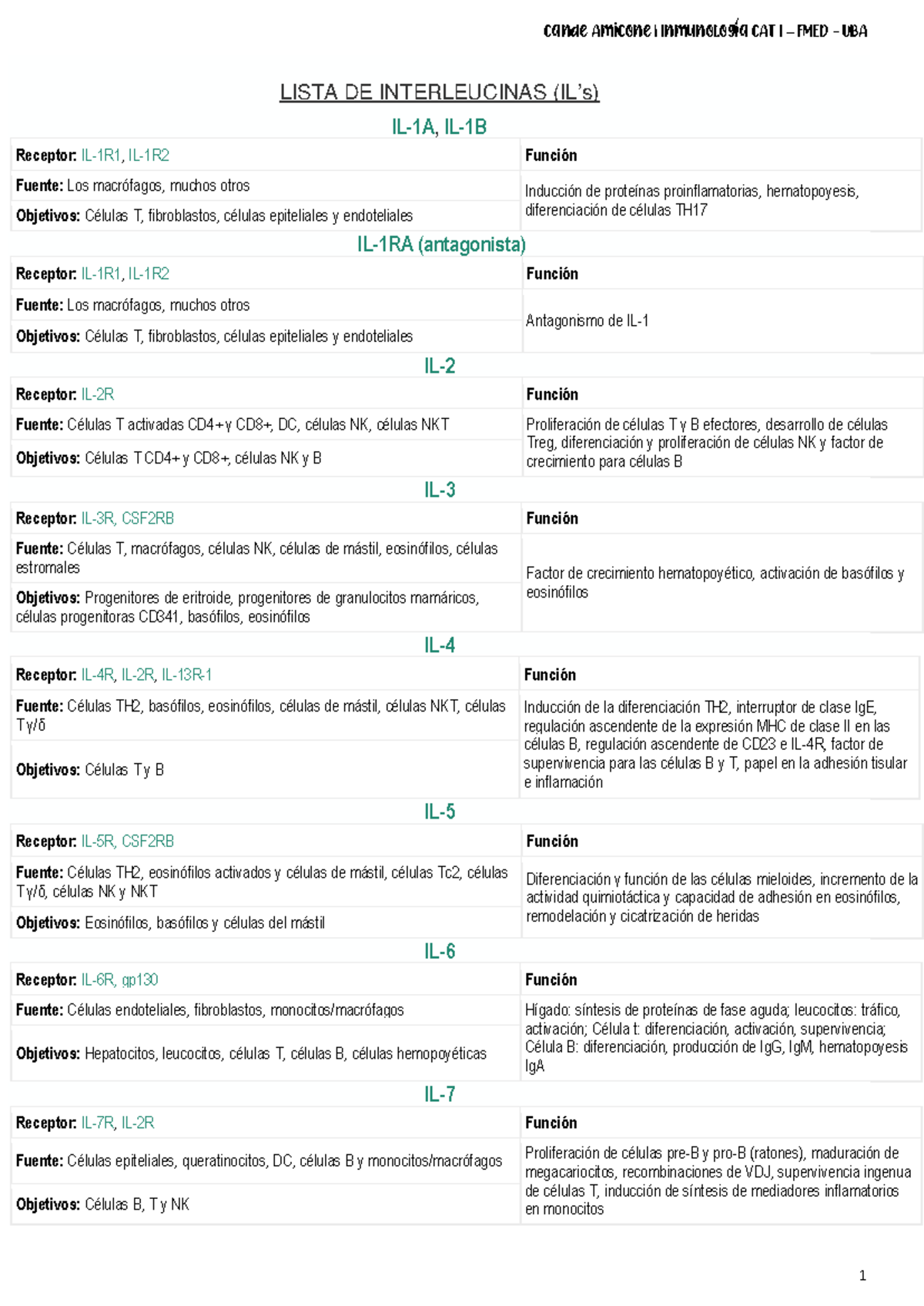 Interleucinas - RESUMEN de inmunología - LISTA DE INTERLEUCINAS (IL’s ...