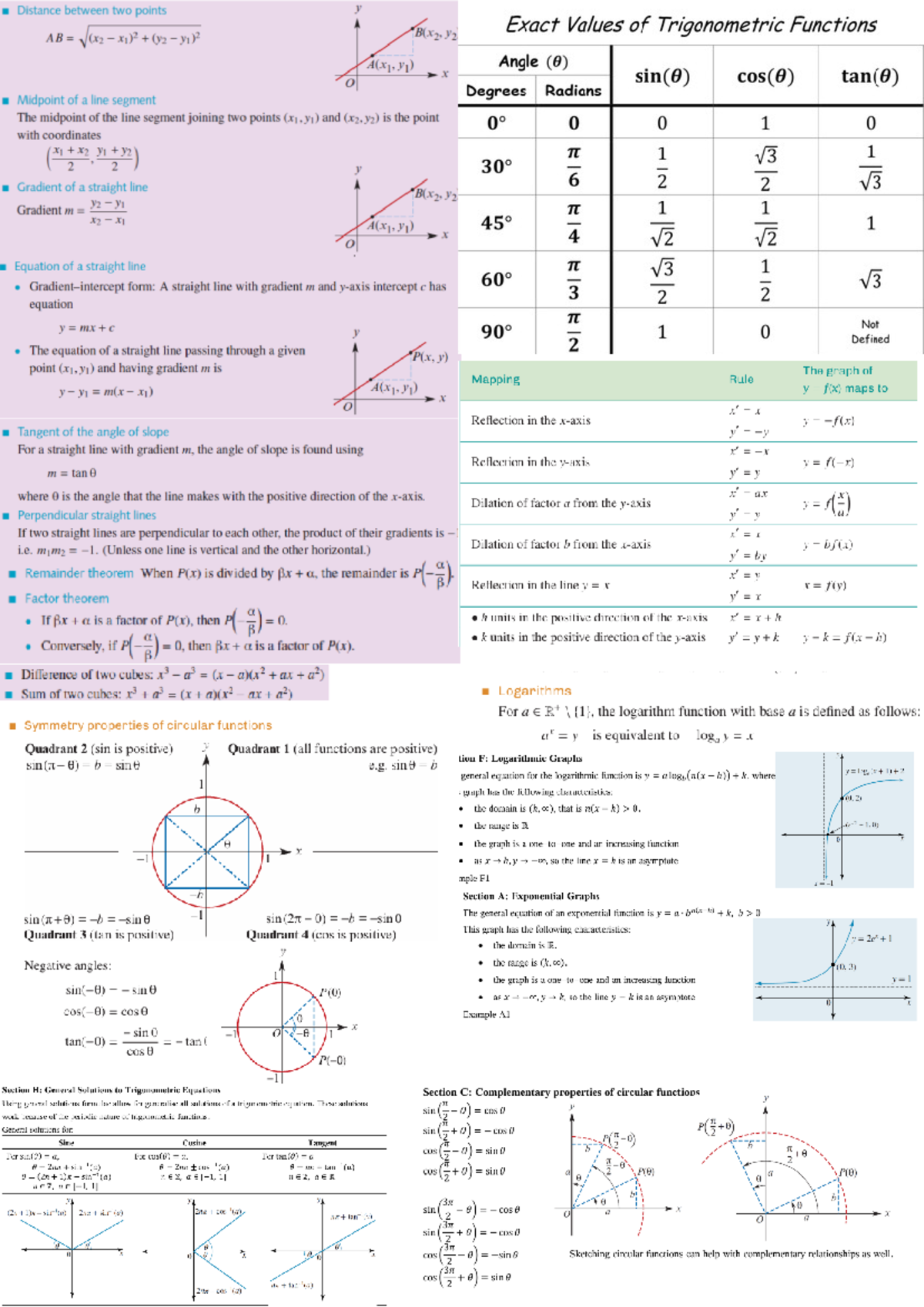 Formula sheet - calculus - Distance between two points (B(x2) Y2) Exact ...