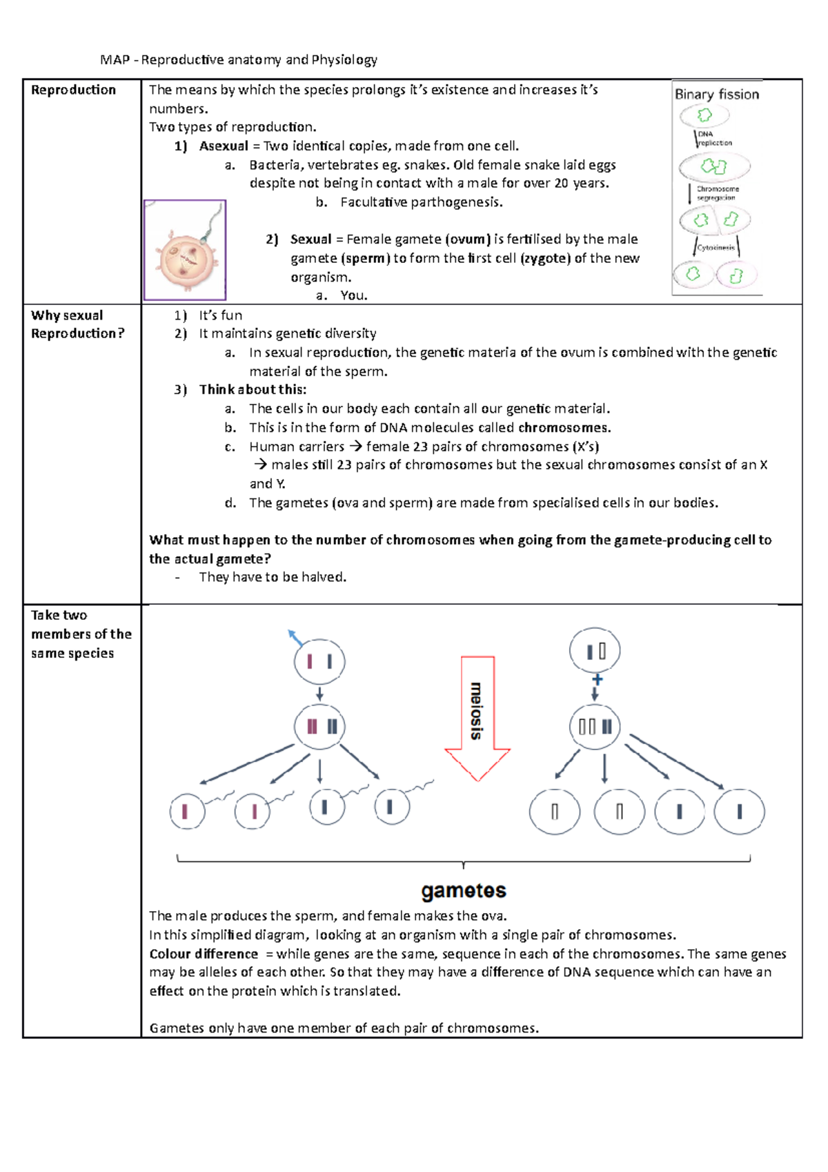 Reproduction notes - Reproducion The means by which the species ...
