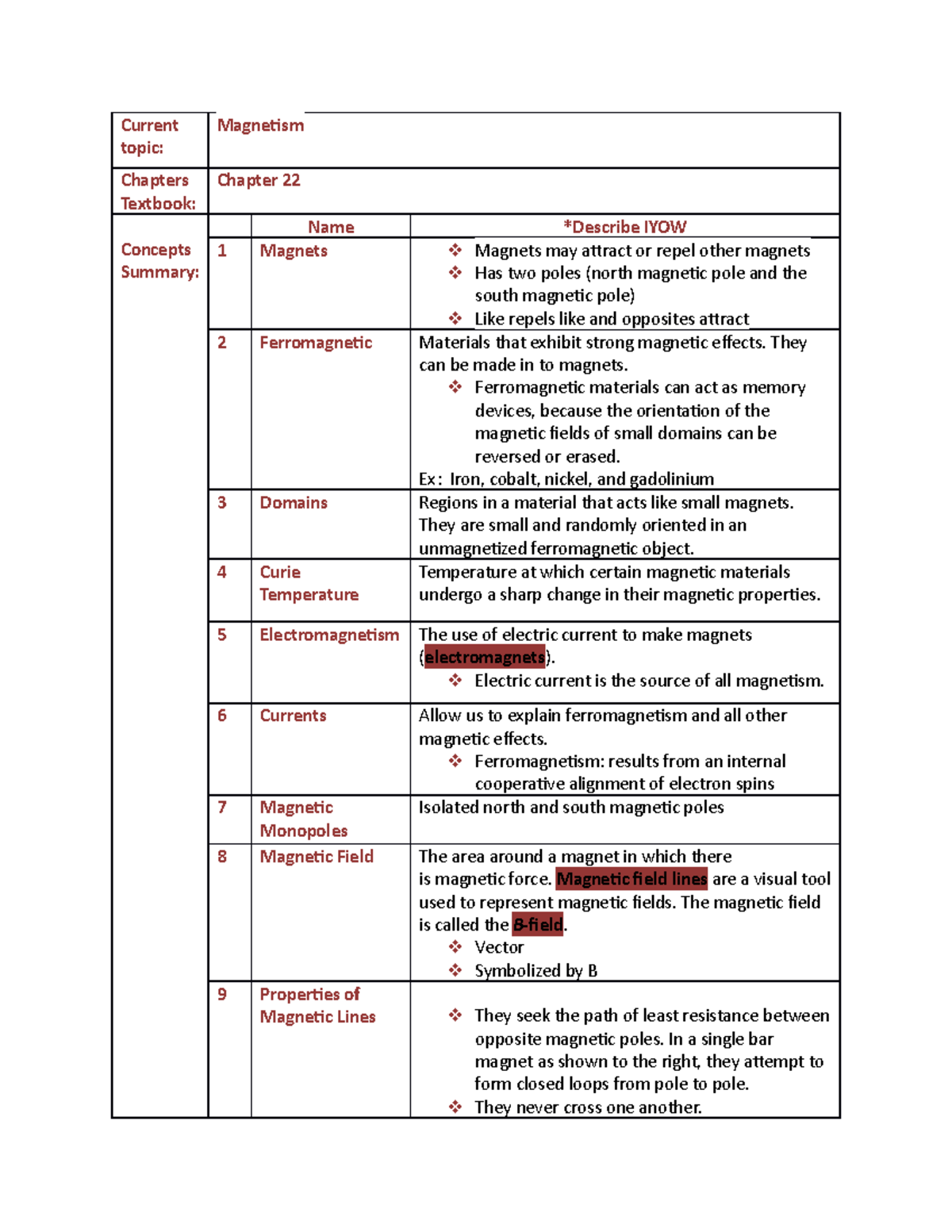 Physics: Chapter 22 Notes - Current topic: Magnetism Chapters Textbook ...