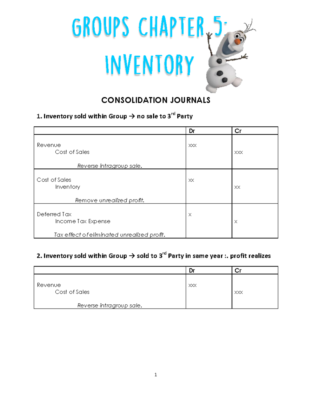 Chapter 5 Inventory - Topic Notes on groups - CONSOLIDATION JOURNALS 1 ...