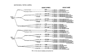 Soil Classification - Soil Classification Chapter 4 AASHTO AASHTO ...
