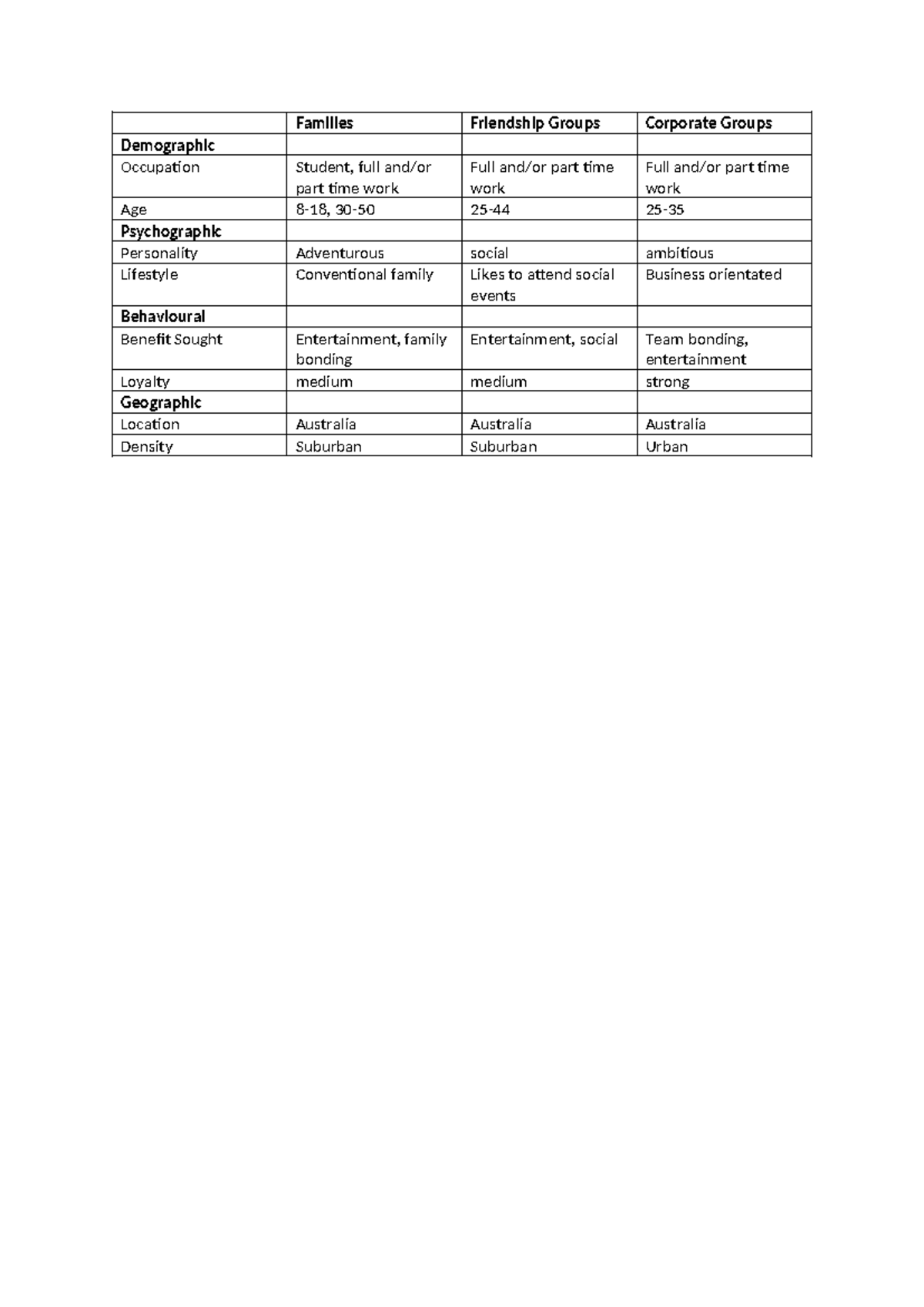 Positioning map for assignmnet - Families Friendship Groups Corporate ...