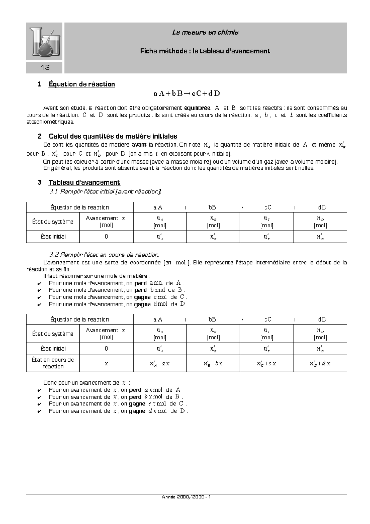 Fiche-tableau avancement - La mesure en chimie Fiche méthode : le ...