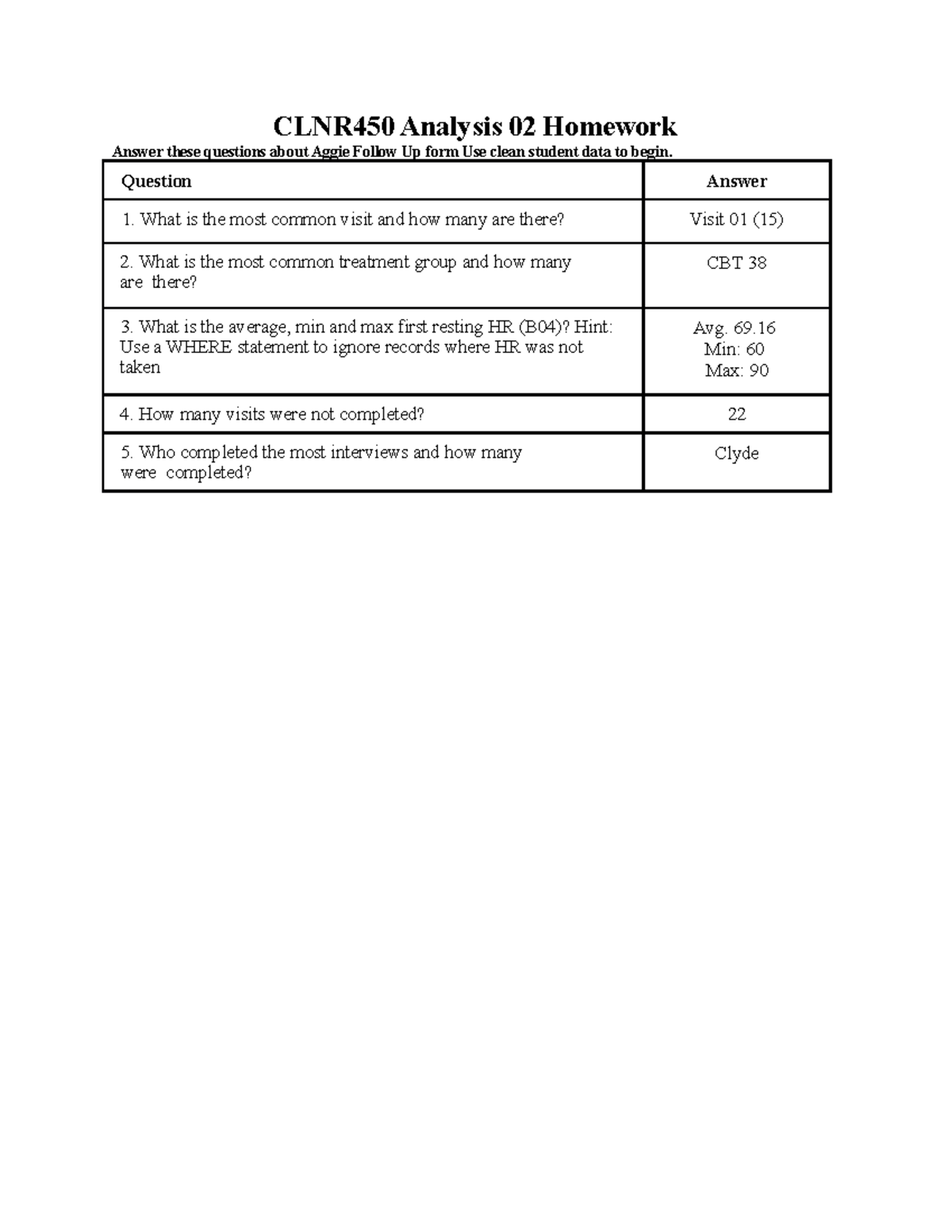Analysis 2 Homework SAS - CLNR450 Analysis 02 Homework Answer these ...