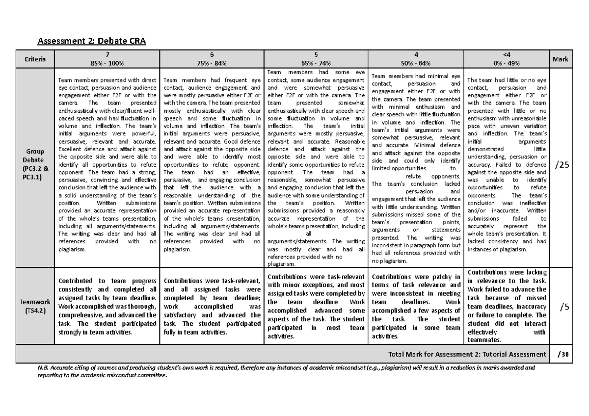 Assessment 2 CRA - Assessment 2: Debate CRA Criteria 7 85% - 100% 6 75% ...