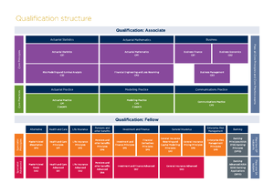 LKAS 08 QUIZ - act - PRACTICE QUESTIONS Examiner: Formation 2 Financial ...