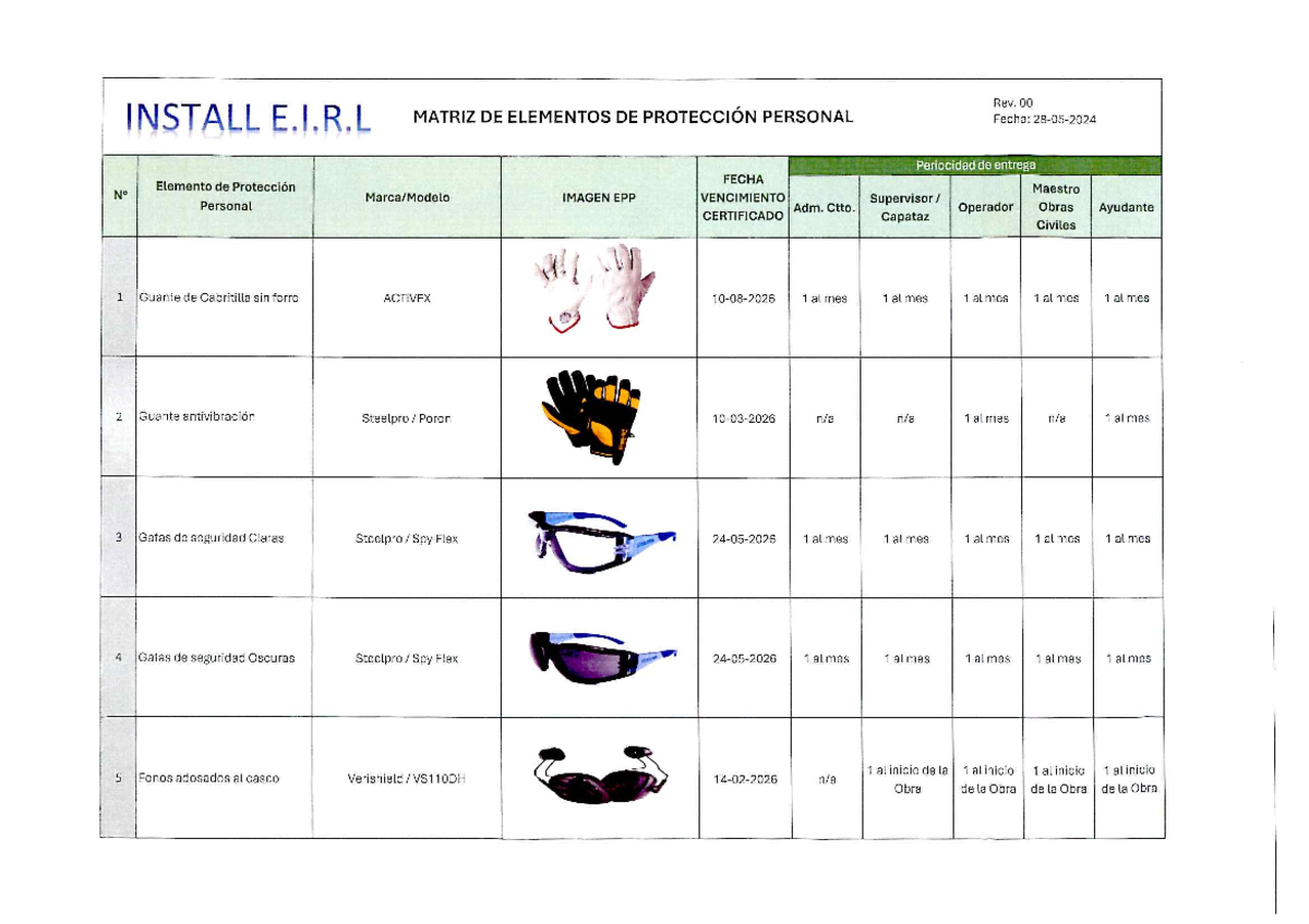 Matriz de EPP Install EIRL - Rev. 00 INSTALL E.I.R MATRIZ DE ELEMENTOS ...