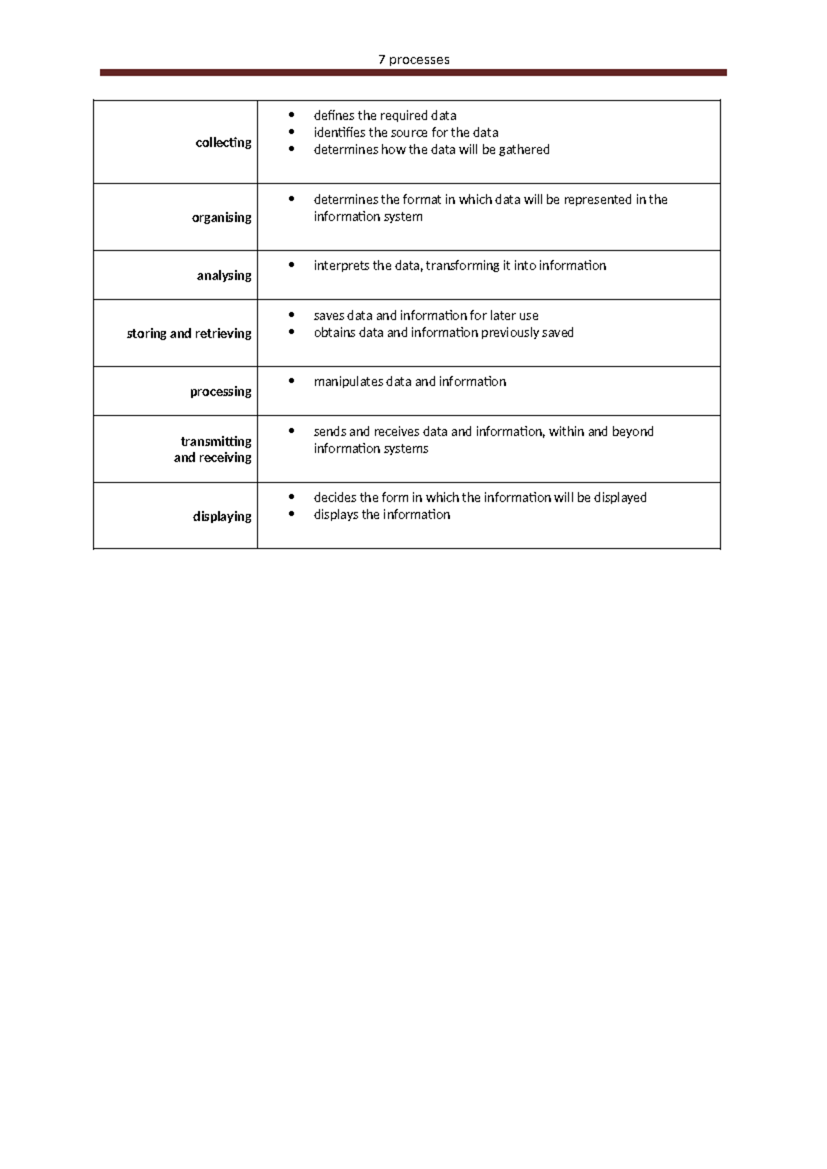 IPT Notes - 7 Processes - 7 prcesses in ipt - 7 processes collecting ...