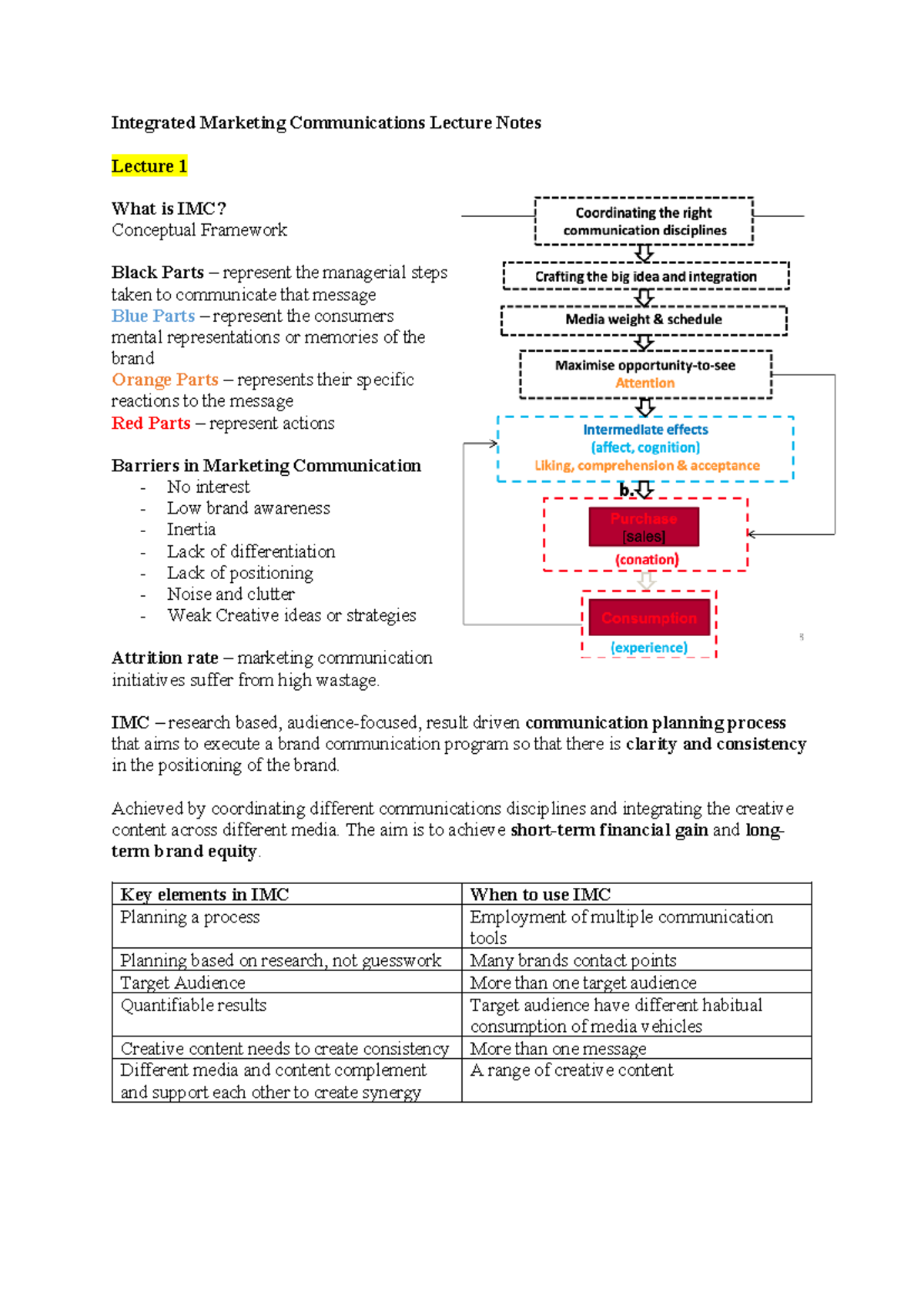Integrated Marketing Communications Lecture Notes - IMC – research ...