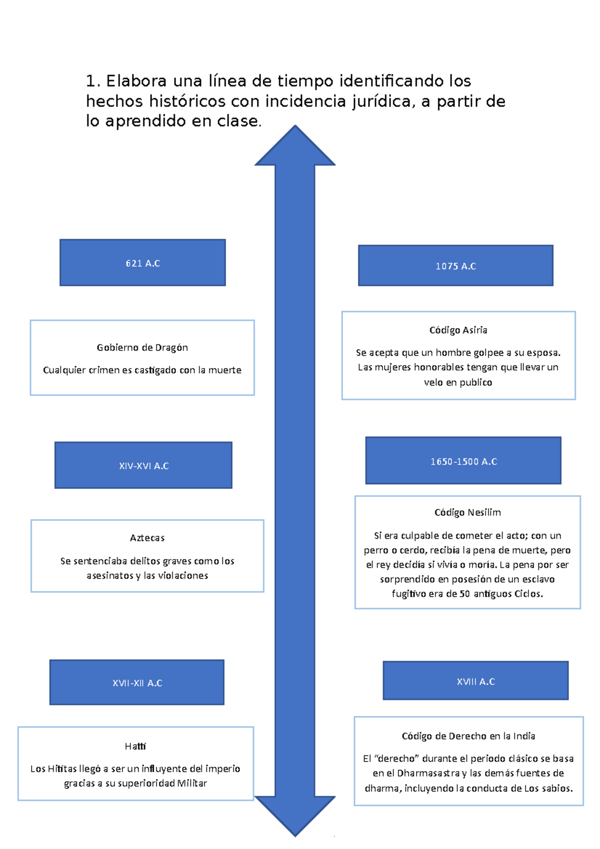 Historia tarea 6 - BGH - 1. Elabora una línea de tiempo identificando los hechos históricos con ...