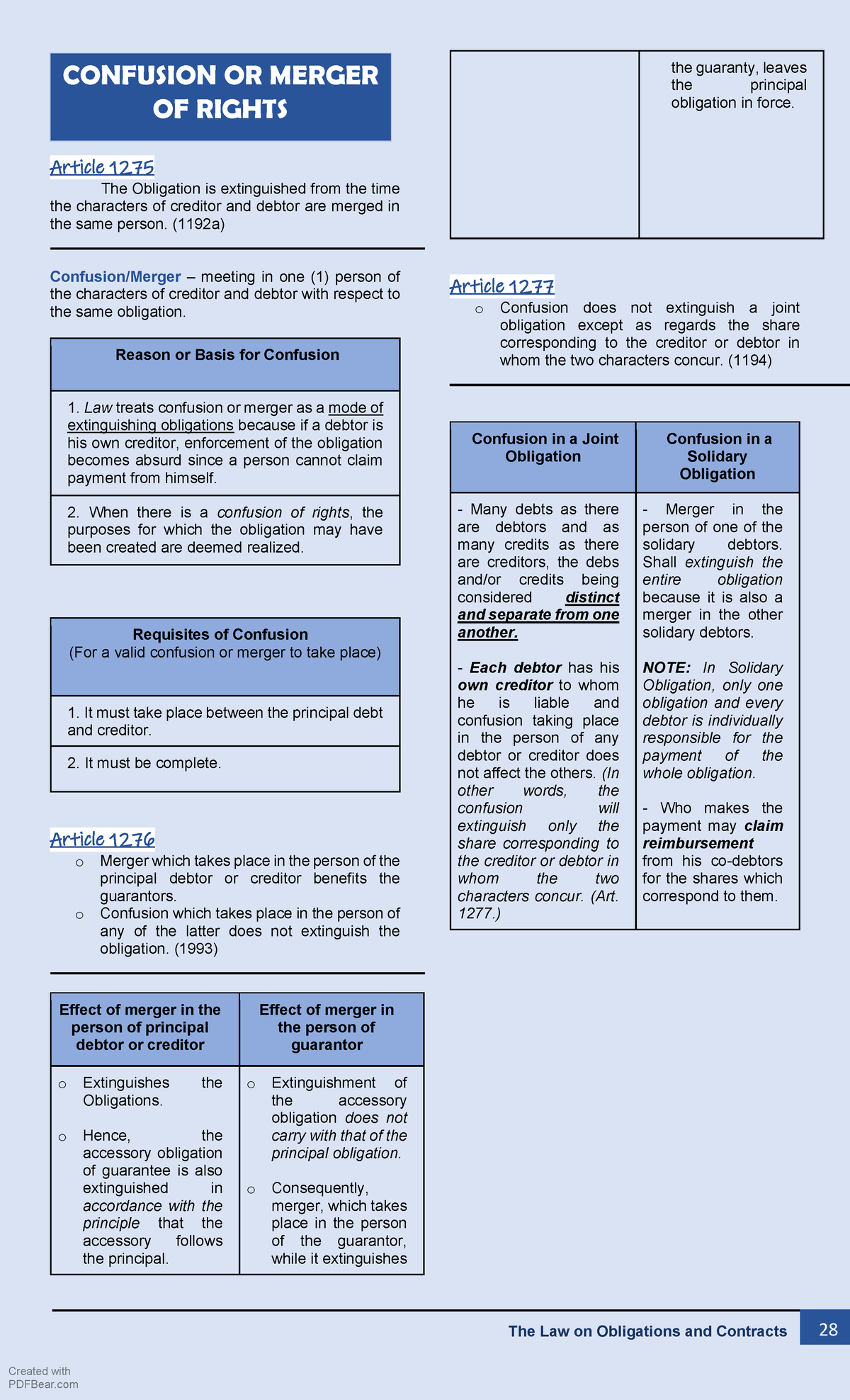 Philippine Civil Code Discussion Part 10 - The Law on Obligations and ...