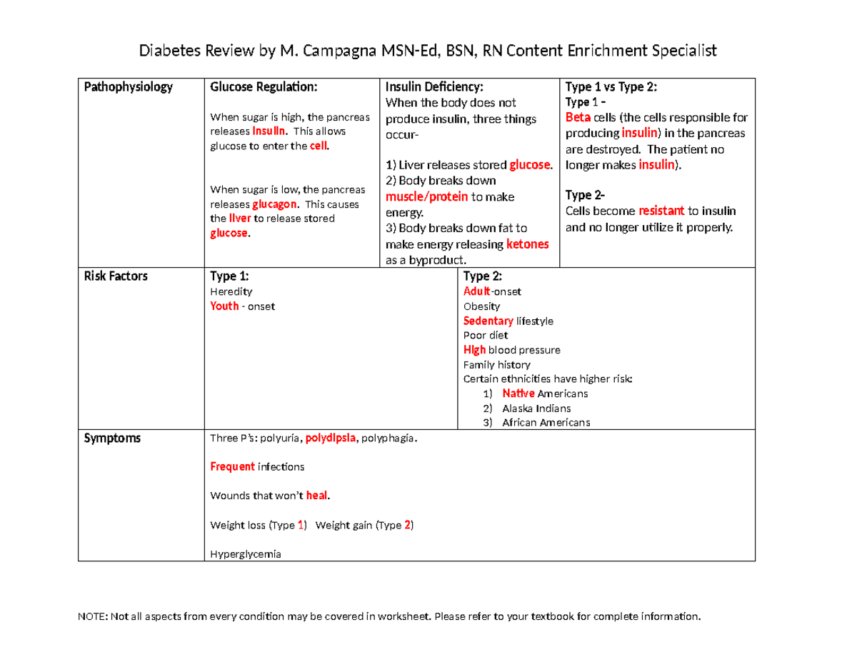 Diabetes Worksheet - Notes - Pathophysiology Glucose Regulation: When ...