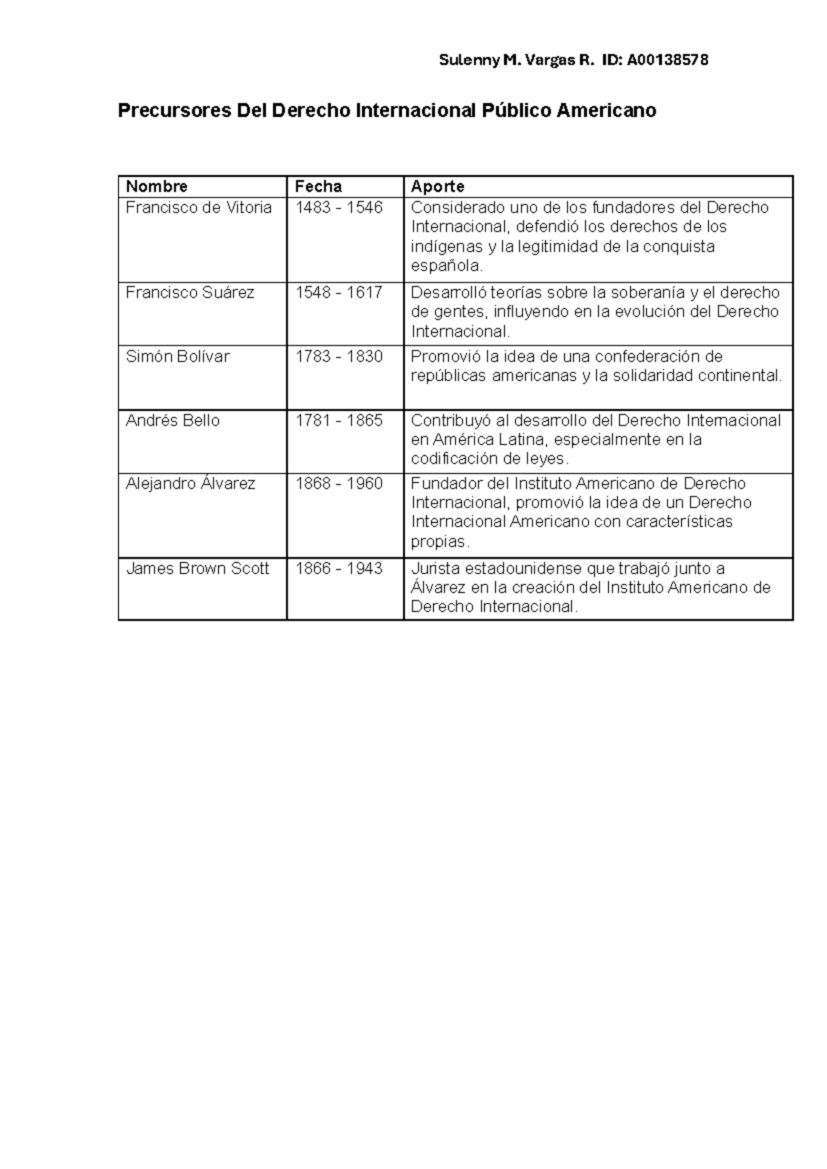 Vargas-Sulenny-Precursores del Derecho Internacional Público Americano ...