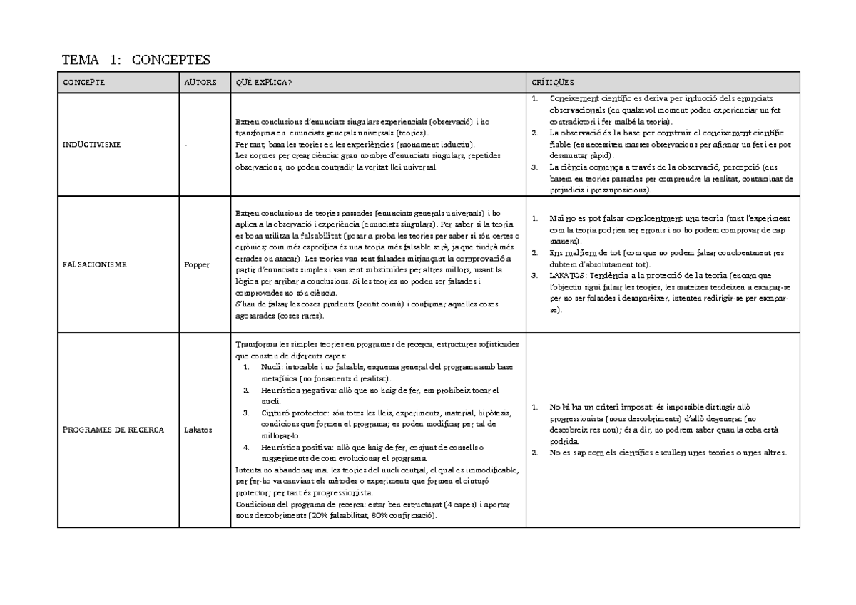 Esquema BLOC 3 JJ - CONCEPTE AUTORS QUÈ EXPLICA? CRÍTIQUES INDUCTIVISME - Extreu conclusions ...