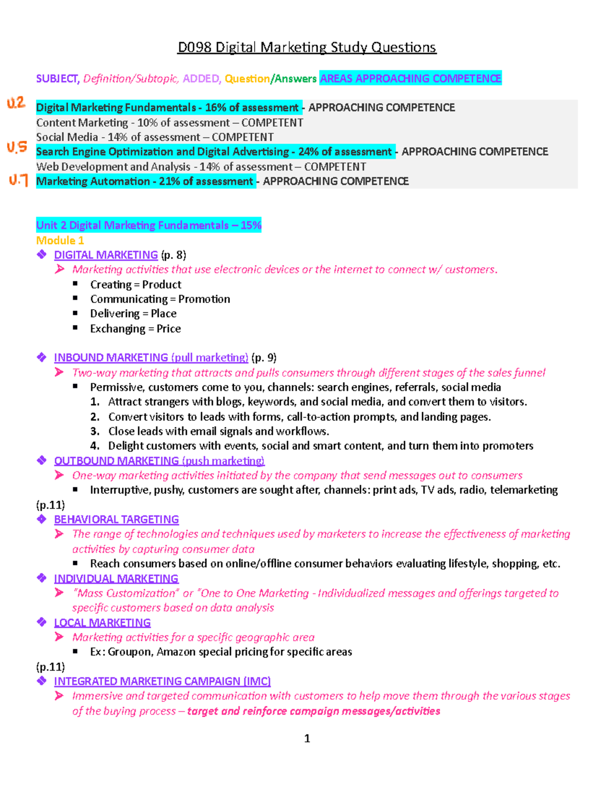 **Study guide markup - D098 Digital Marketing Study Questions SUBJECT ...