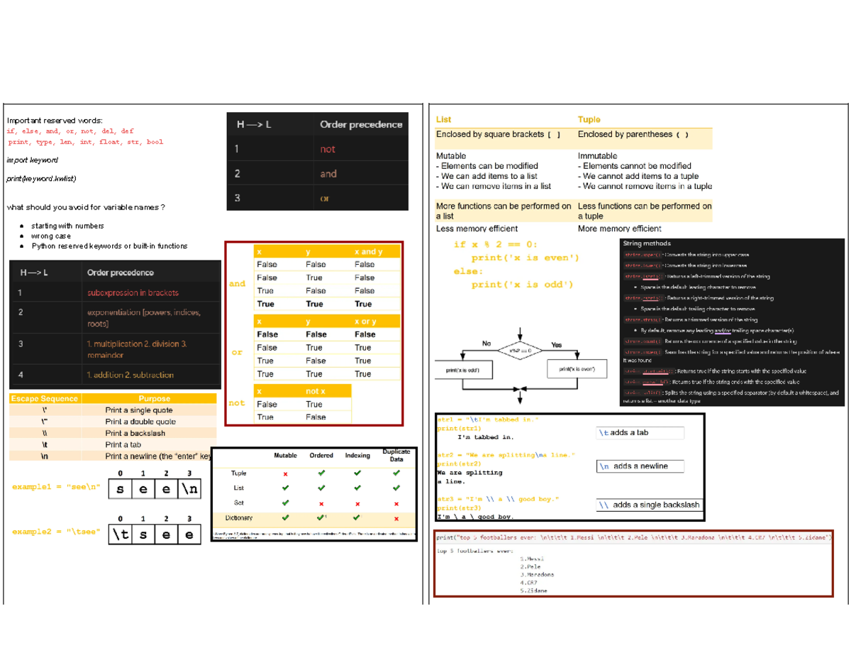 Infs2822 quiz - Google Docs - Important reserved words: if, else, and ...