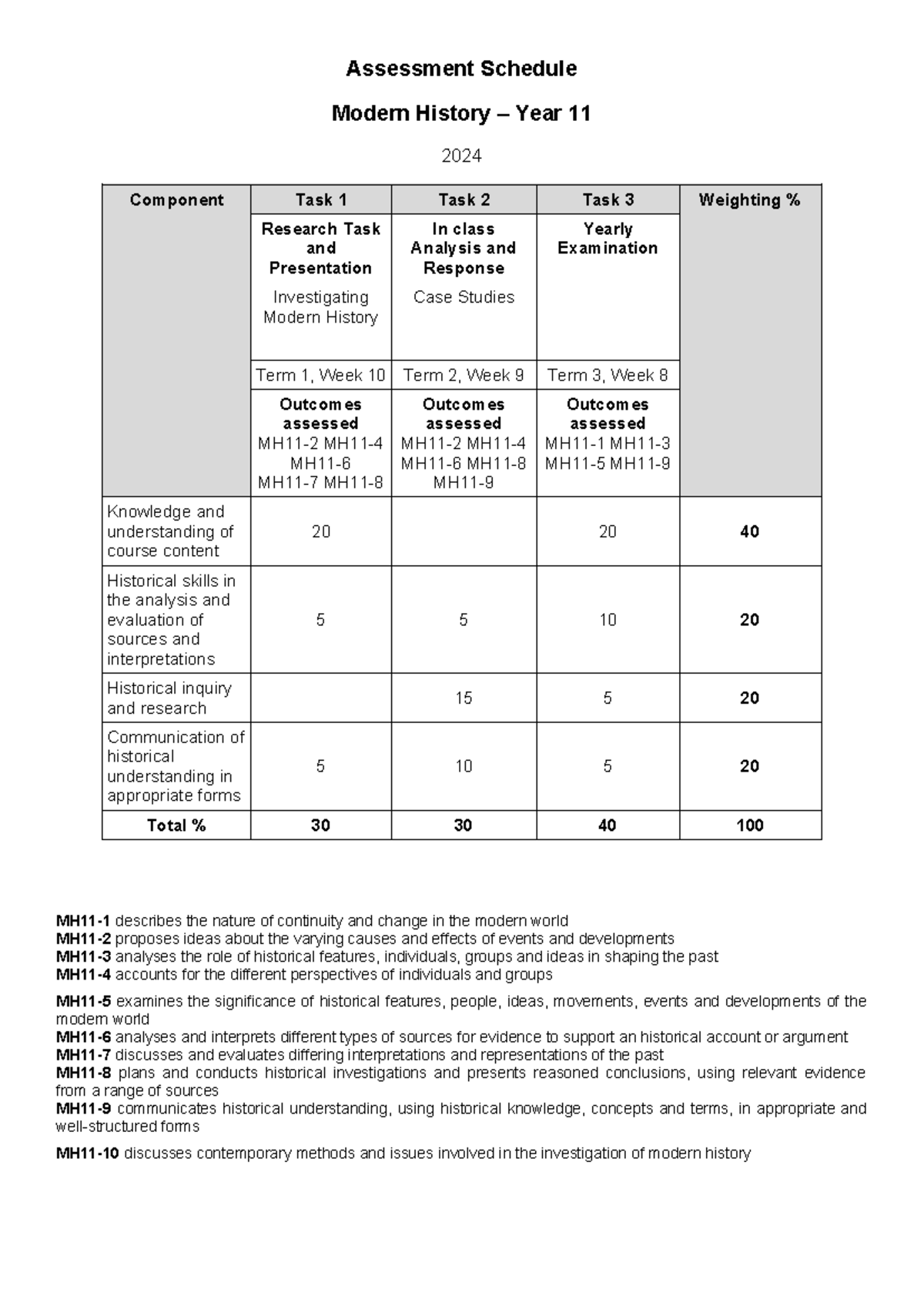 Yr 11 Modern History Assessment Schedule Prelim 2024 - Assessment ...