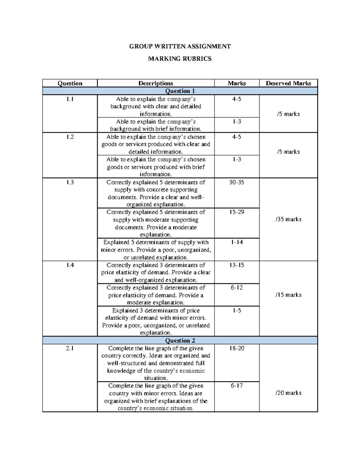 Group Written Assignment Marking Rubrics - GROUP WRITTEN ASSIGNMENT ...