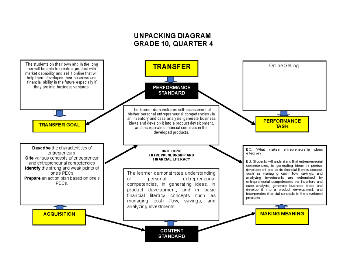 Q3 - QUARTER 3 - UNPACKING DIAGRAM GRADE 10, QUARTER 4 TRANSFER ...
