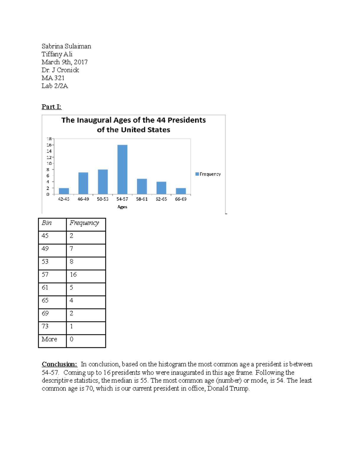 Math lab 2 - lab report - Sabrina Sulaiman Tiffany Ali March 9th, 2017 ...